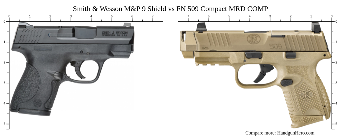Smith & Wesson M&P 9 Shield vs FN 509 Compact MRD COMP size comparison ...