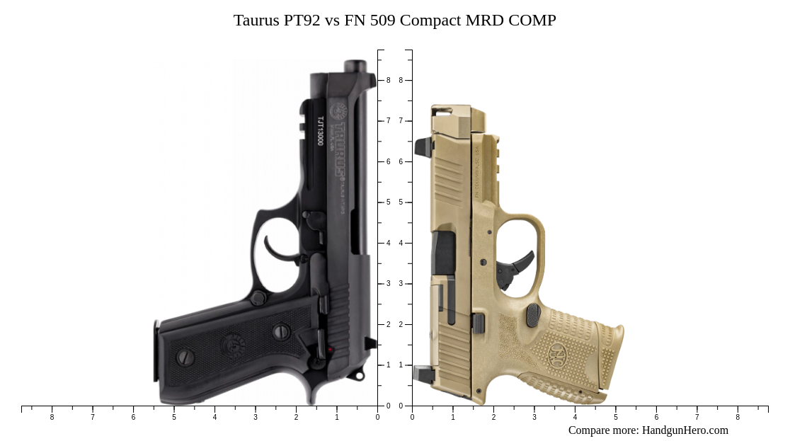 Taurus PT92 vs FN 509 Compact MRD COMP size comparison | Handgun Hero