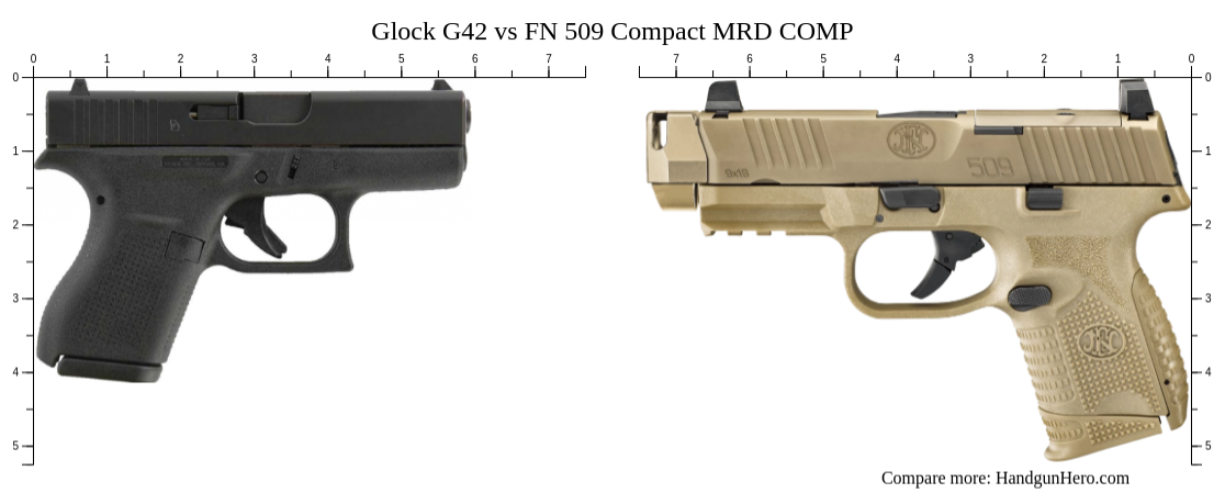 Glock G42 vs FN 509 Compact MRD COMP size comparison | Handgun Hero