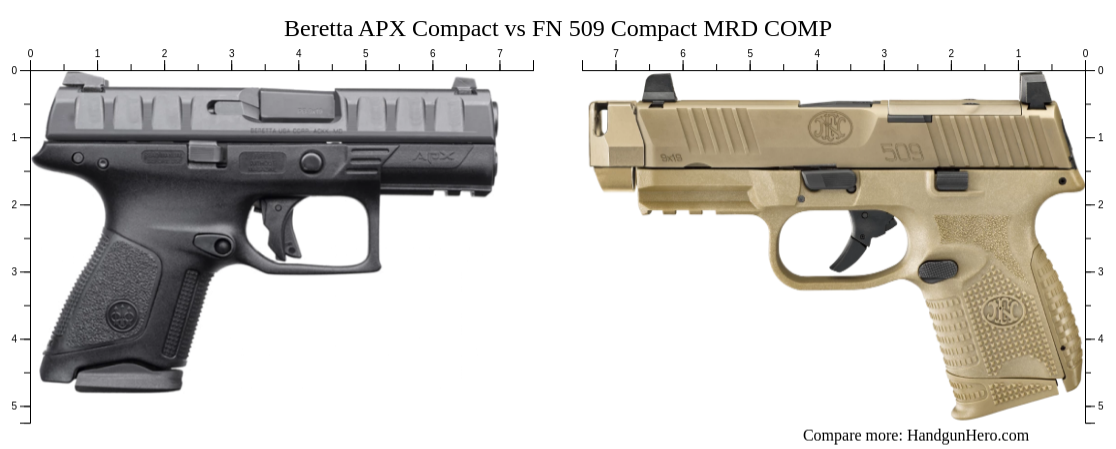 Beretta APX Compact vs FN 509 Compact MRD COMP size comparison | Handgun Hero