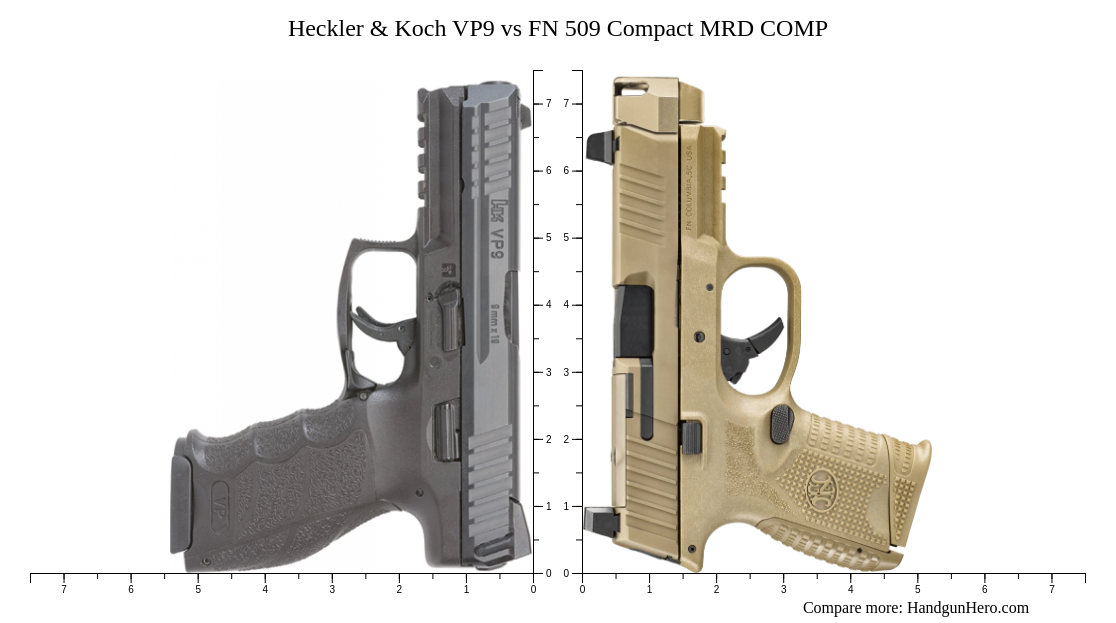 Heckler & Koch VP9 vs FN 509 Compact MRD COMP size comparison | Handgun ...