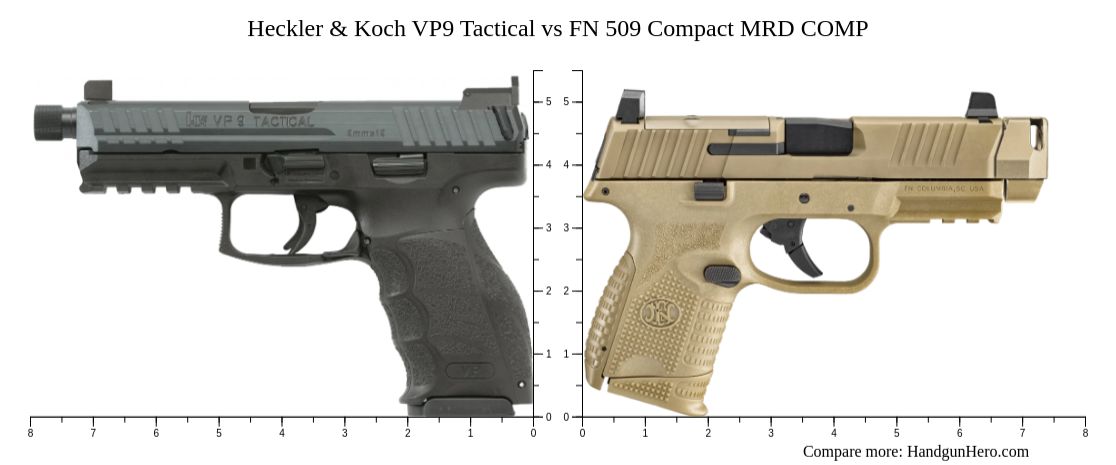 Heckler & Koch VP9 Tactical vs FN 509 Compact MRD COMP size comparison ...