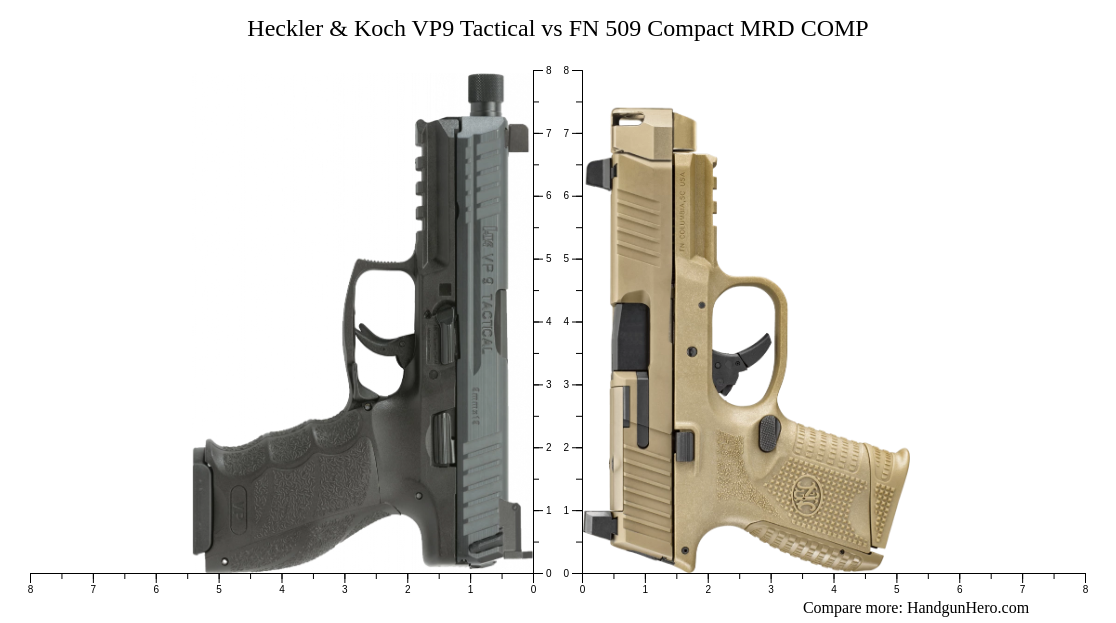 Heckler & Koch VP9 Tactical vs FN 509 Compact MRD COMP size comparison | Handgun Hero