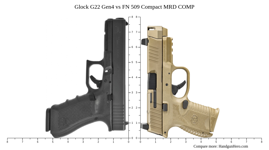Glock G22 Gen4 vs FN 509 Compact MRD COMP size comparison | Handgun Hero