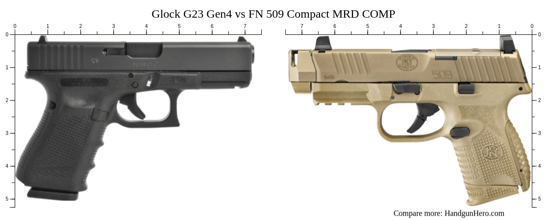Glock G23 Gen4 vs FN 509 Compact MRD COMP size comparison | Handgun Hero