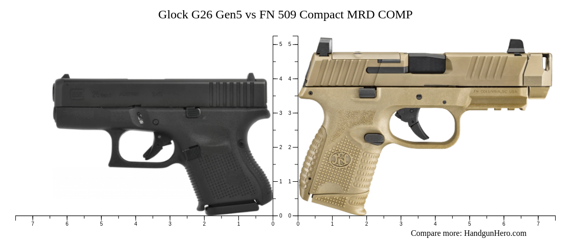 Glock G26 Gen5 vs FN 509 Compact MRD COMP size comparison | Handgun Hero
