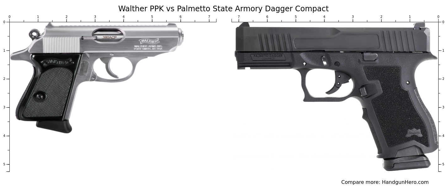 Walther PPK vs Palmetto State Armory Dagger Compact size comparison ...