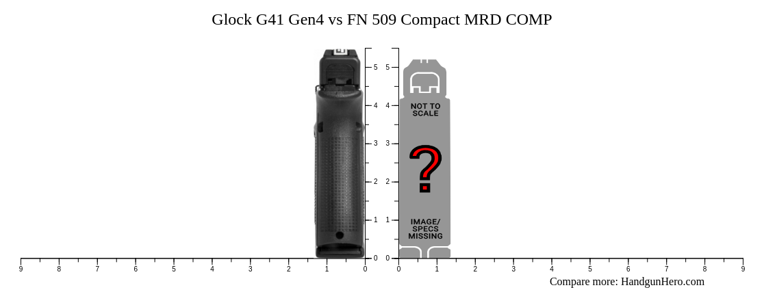 Glock G41 Gen4 vs FN 509 Compact MRD COMP size comparison | Handgun Hero