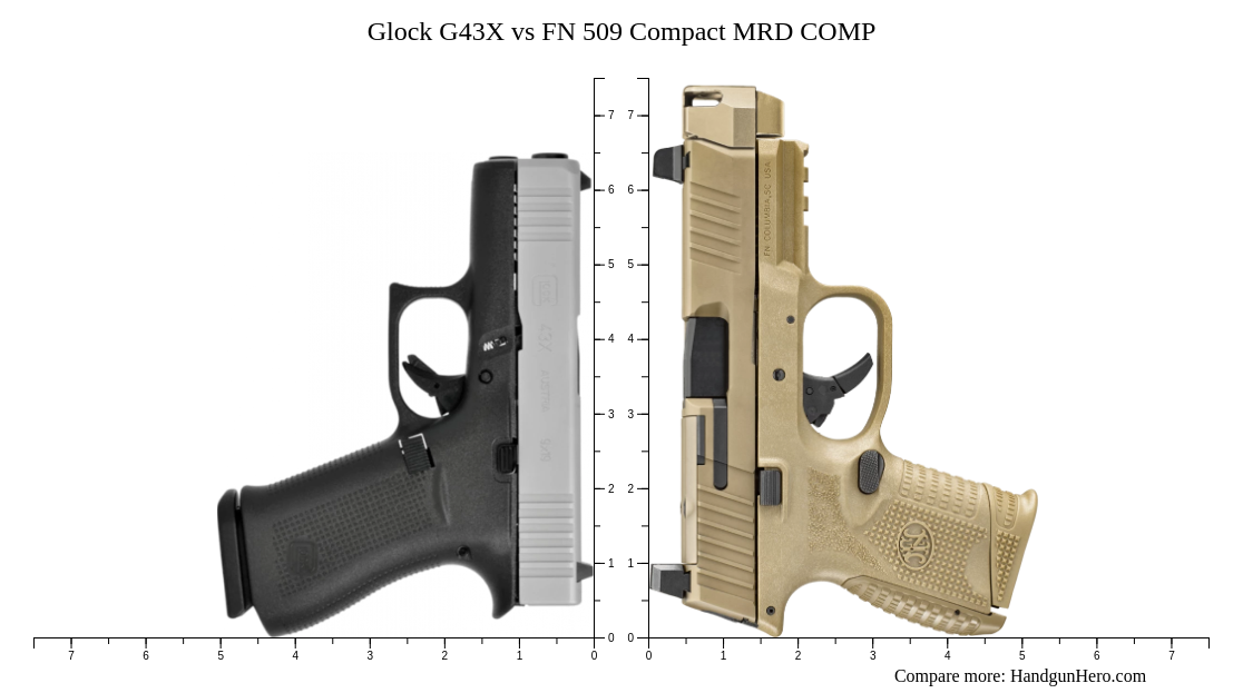 Glock G43X vs FN 509 Compact MRD COMP size comparison | Handgun Hero