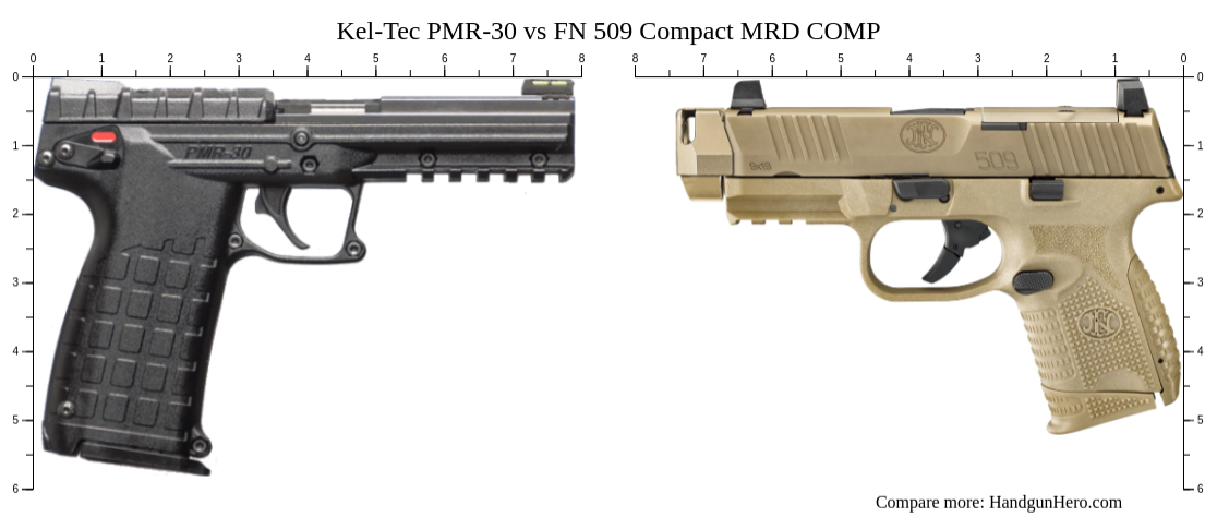 Kel-Tec PMR-30 vs FN 509 Compact MRD COMP size comparison | Handgun Hero