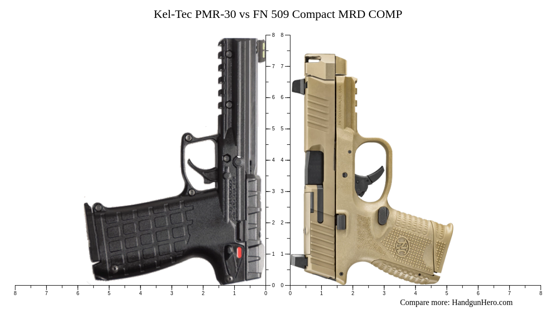 Kel-Tec PMR-30 vs FN 509 Compact MRD COMP size comparison | Handgun Hero