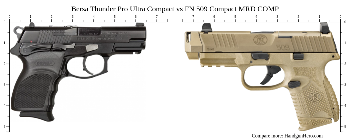 Bersa Thunder Pro Ultra Compact vs FN 509 Compact MRD COMP size comparison | Handgun Hero