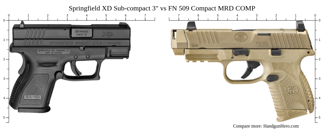 Springfield XD Sub-compact 3" vs FN 509 Compact MRD COMP size comparison | Handgun Hero
