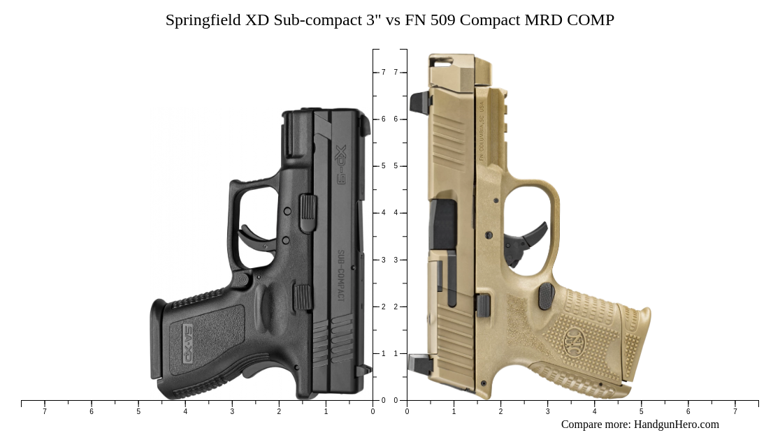 Springfield XD Sub-compact 3" vs FN 509 Compact MRD COMP size ...