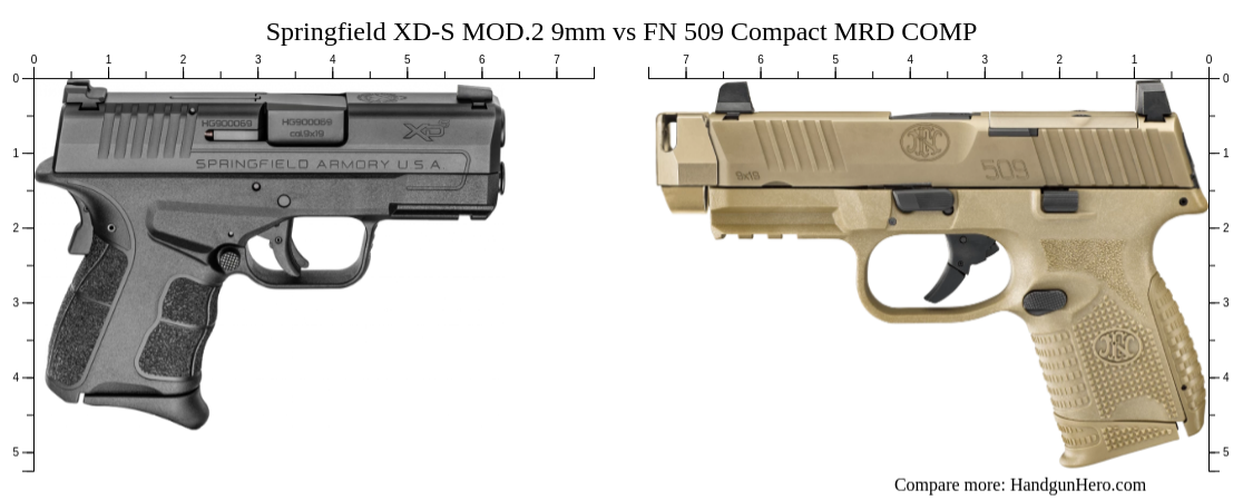Springfield XD-S MOD.2 9mm vs FN 509 Compact MRD COMP size comparison ...