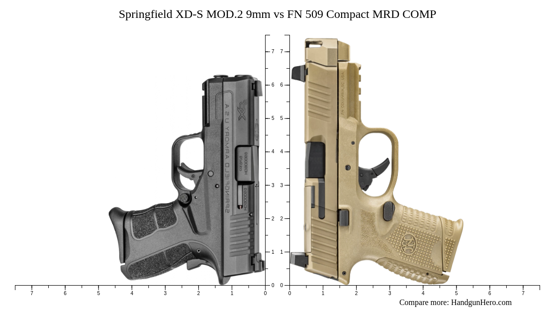 Springfield XD-S MOD.2 9mm vs FN 509 Compact MRD COMP size comparison ...