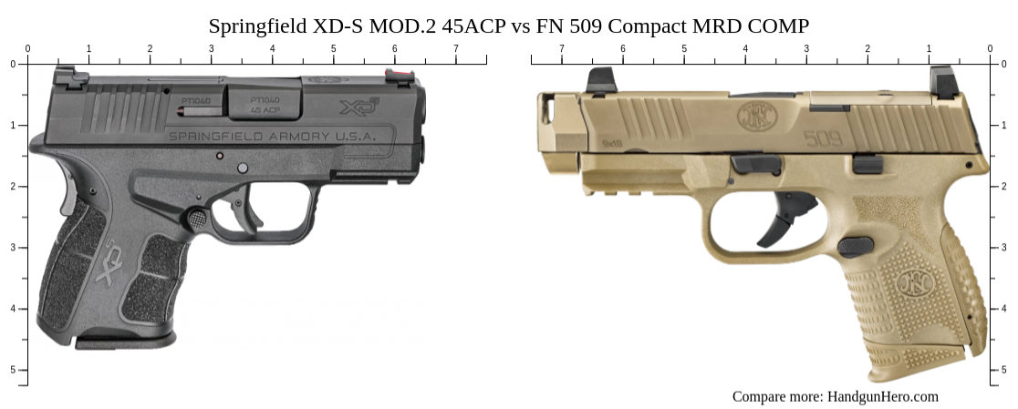 Springfield XD-S MOD.2 45ACP vs FN 509 Compact MRD COMP size comparison ...
