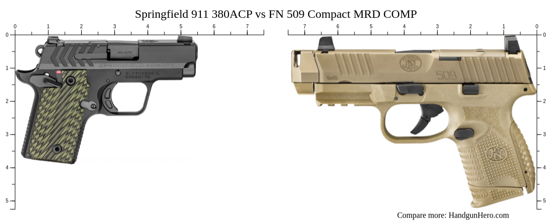 Springfield 911 380ACP vs FN 509 Compact MRD COMP size comparison ...