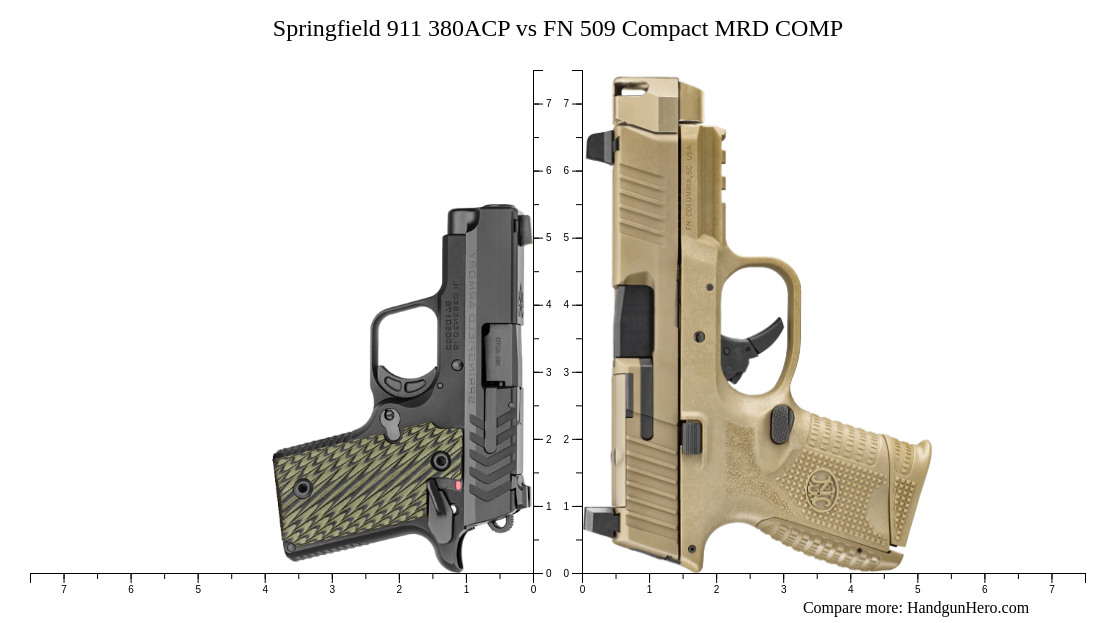 Springfield 911 380ACP vs FN 509 Compact MRD COMP size comparison ...