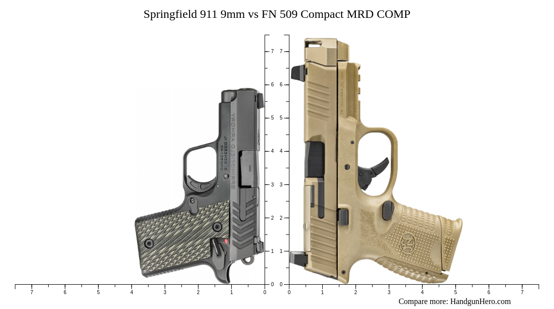 Springfield 911 9mm vs FN 509 Compact MRD COMP size comparison ...