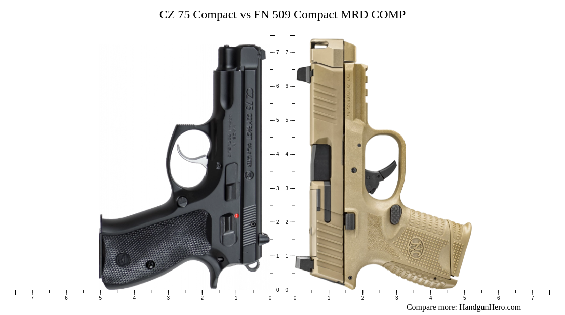 CZ 75 Compact vs FN 509 Compact MRD COMP size comparison | Handgun Hero