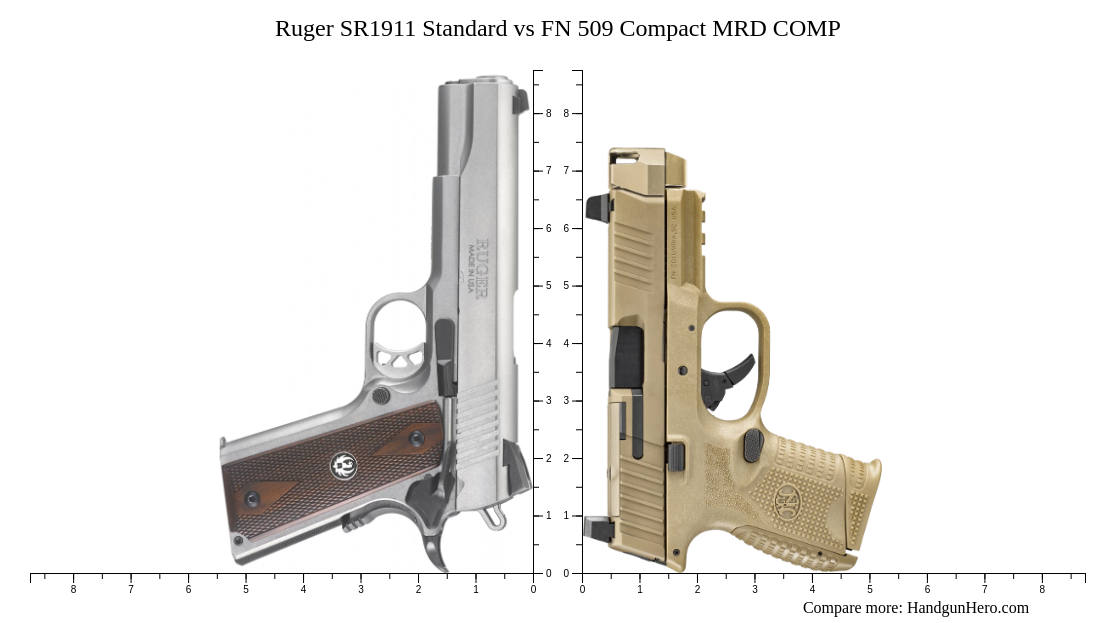 Ruger SR1911 Standard vs FN 509 Compact MRD COMP size comparison ...