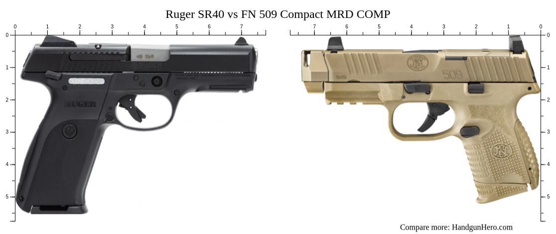 Ruger SR40 vs FN 509 Compact MRD COMP size comparison | Handgun Hero