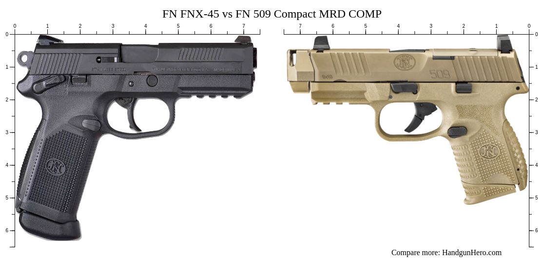 FN FNX-45 vs FN 509 Compact MRD COMP size comparison | Handgun Hero