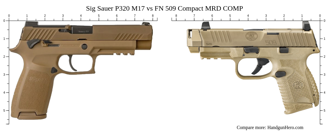 Sig Sauer P320 M17 vs FN 509 Compact MRD COMP size comparison | Handgun Hero