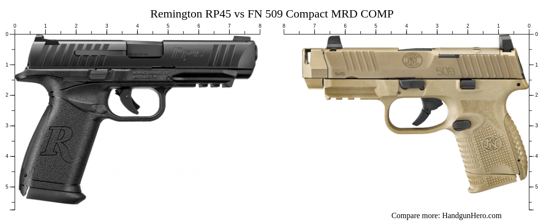 Remington RP45 vs FN 509 Compact MRD COMP size comparison | Handgun Hero