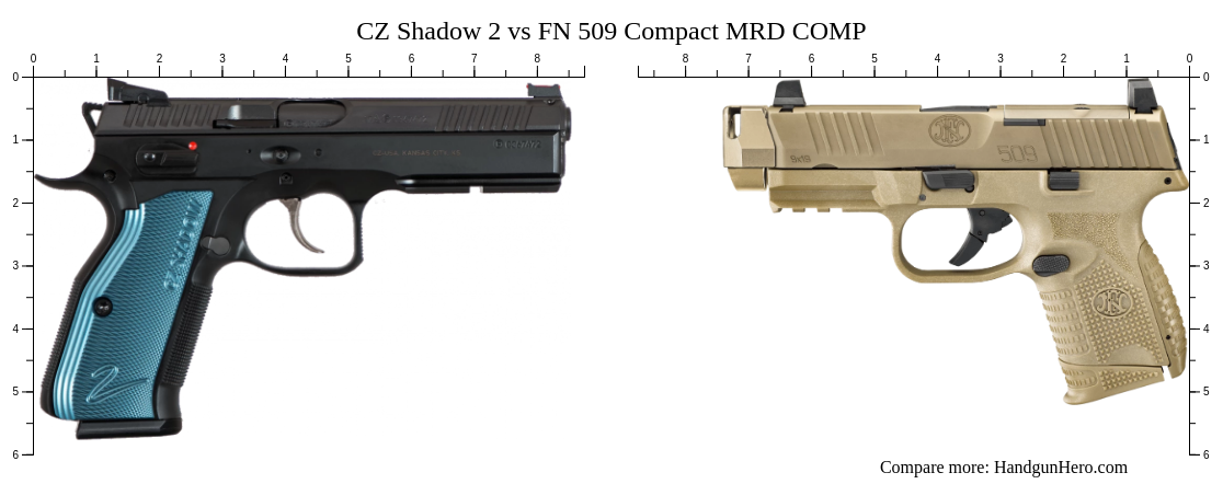 CZ Shadow 2 vs FN 509 Compact MRD COMP size comparison | Handgun Hero