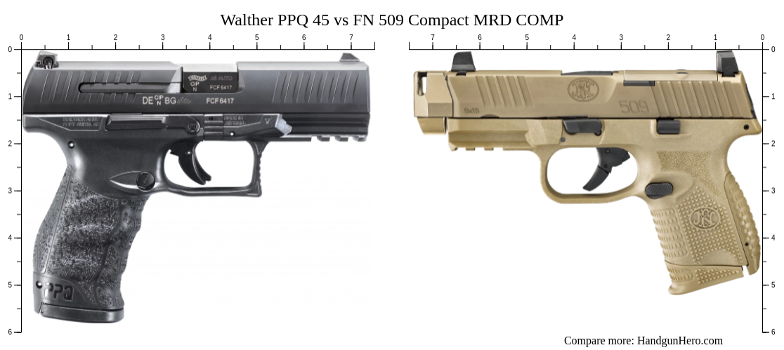 Walther PPQ 45 vs FN 509 Compact MRD COMP size comparison | Handgun Hero