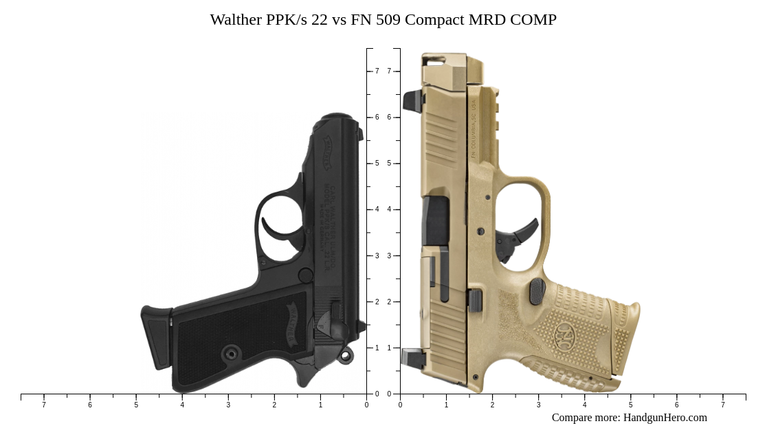 Walther PPK/s 22 vs FN 509 Compact MRD COMP size comparison | Handgun Hero