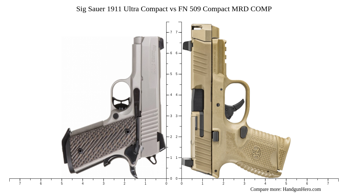 Sig Sauer 1911 Ultra Compact vs FN 509 Compact MRD COMP size comparison ...