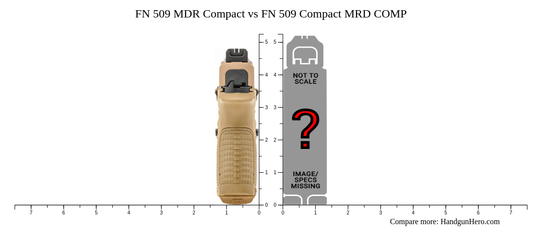 FN 509 MDR Compact vs FN 509 Compact MRD COMP size comparison | Handgun Hero