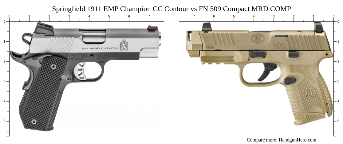 Springfield 1911 EMP Champion CC Contour vs FN 509 Compact MRD COMP ...