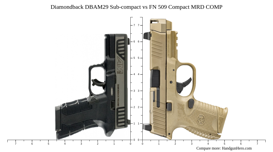 Diamondback DBAM29 Sub-compact vs FN 509 Compact MRD COMP size ...