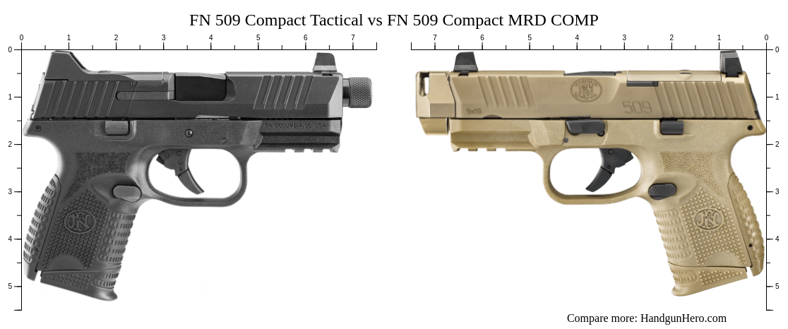 FN 509 Compact Tactical vs FN 509 Compact MRD COMP size comparison | Handgun Hero