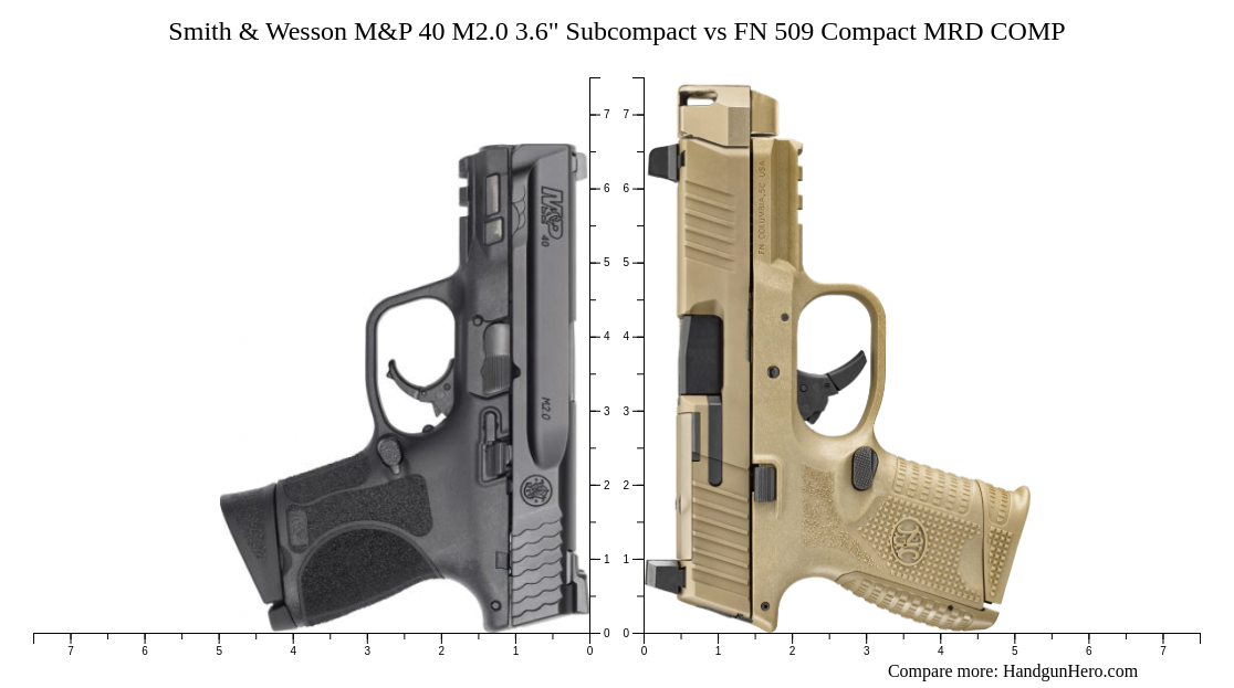 Smith & Wesson M&P 40 M2.0 3.6" Subcompact vs FN 509 Compact MRD COMP ...
