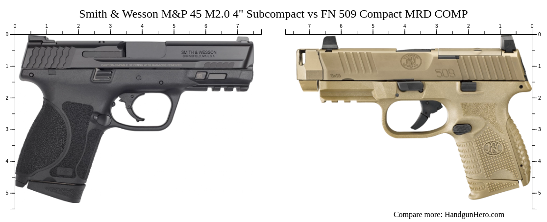 Smith & Wesson M&P 45 M2.0 4" Subcompact vs FN 509 Compact MRD COMP ...