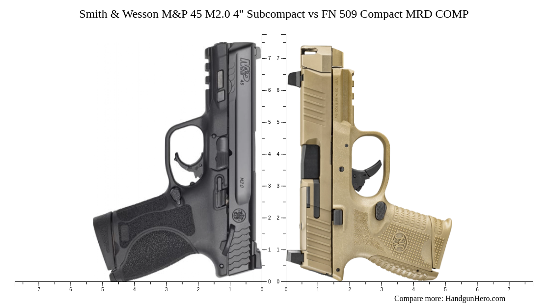 Smith & Wesson M&P 45 M2.0 4" Subcompact vs FN 509 Compact MRD COMP ...