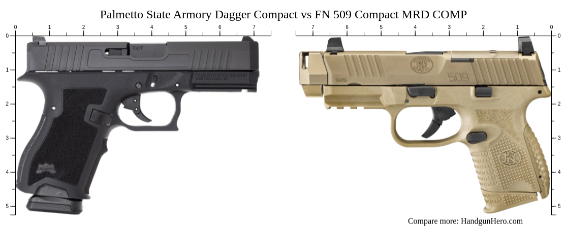 Palmetto State Armory Dagger Compact vs FN 509 Compact MRD COMP size comparison | Handgun Hero