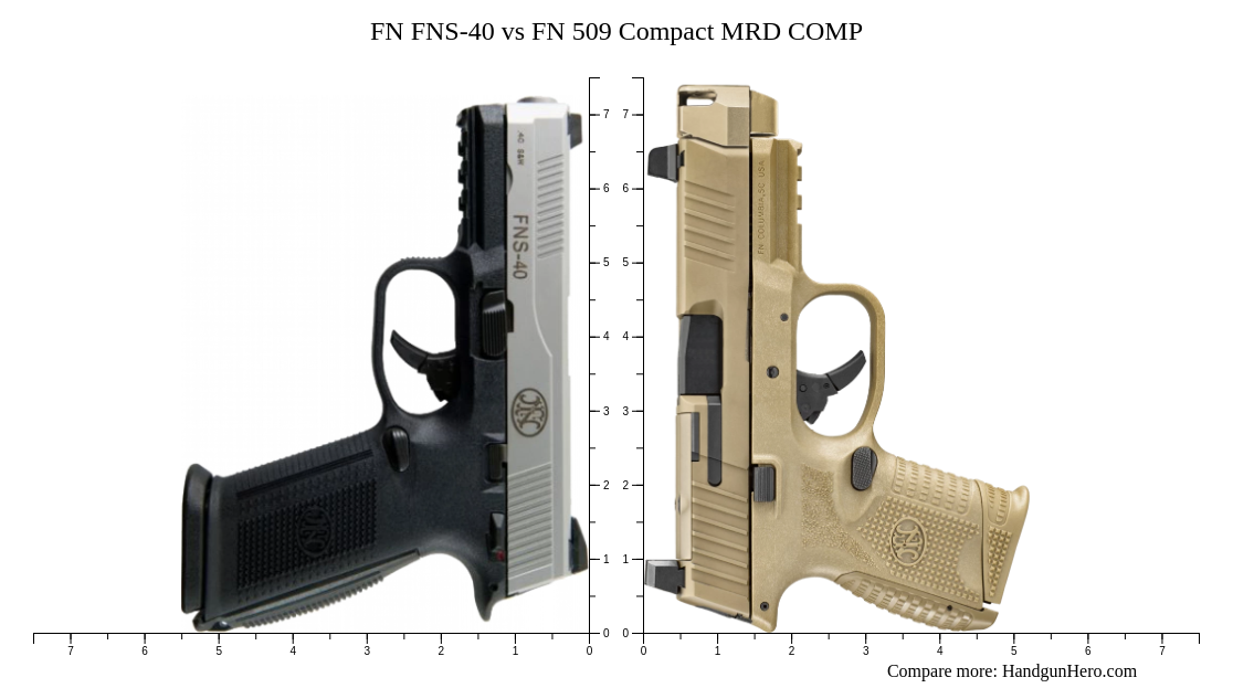 FN FNS-40 vs FN 509 Compact MRD COMP size comparison | Handgun Hero