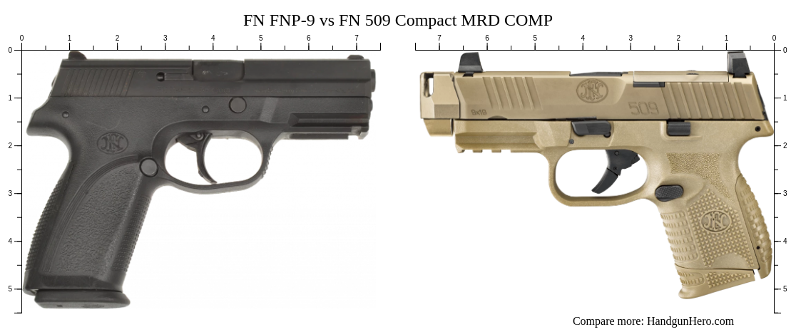 FN FNP-9 vs FN 509 Compact MRD COMP size comparison | Handgun Hero