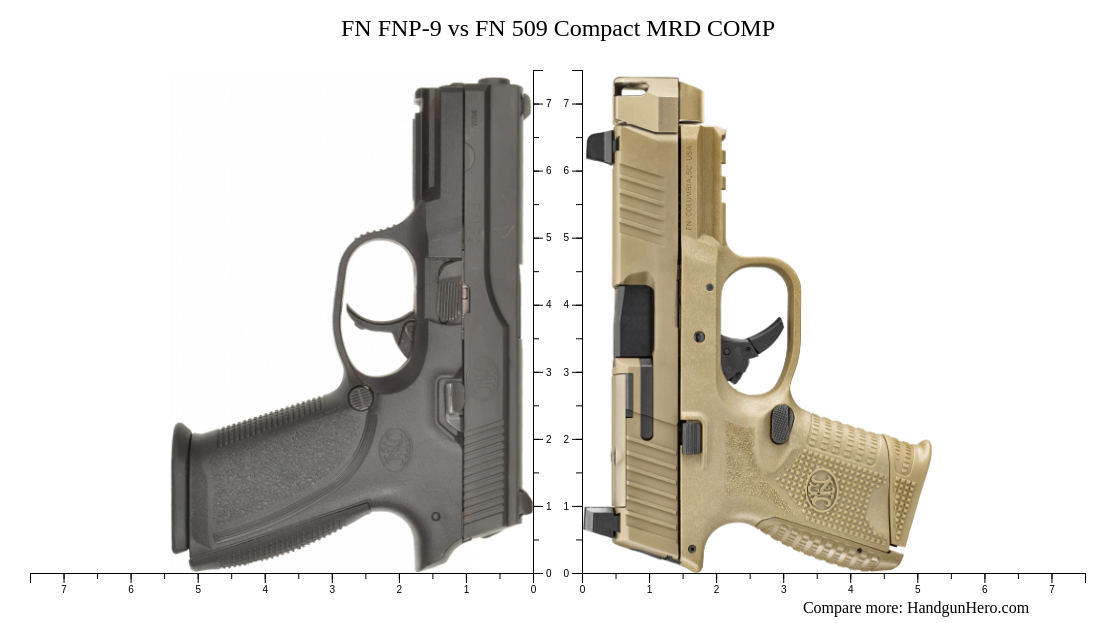 FN FNP-9 vs FN 509 Compact MRD COMP size comparison | Handgun Hero