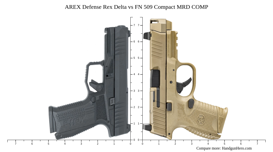 AREX Defense Rex Delta vs FN 509 Compact MRD COMP size comparison ...