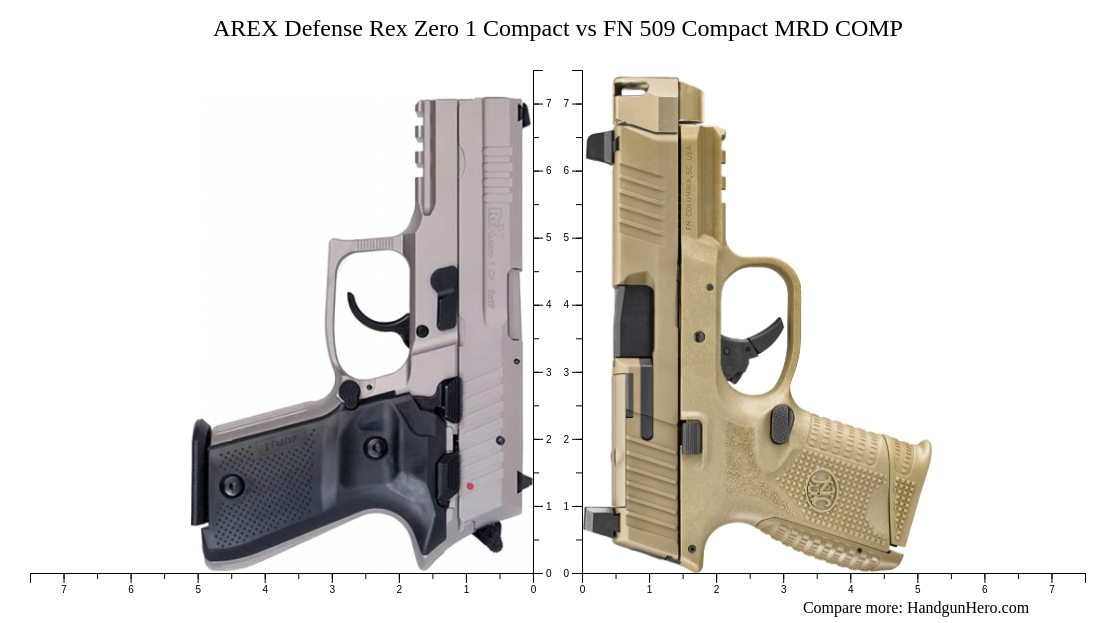 AREX Defense Rex Zero 1 Compact vs FN 509 Compact MRD COMP size ...