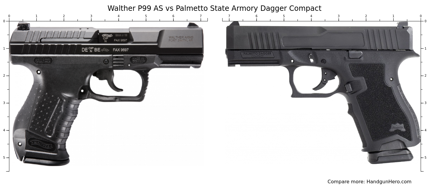 Walther P99 AS vs Palmetto State Armory Dagger Compact size comparison ...