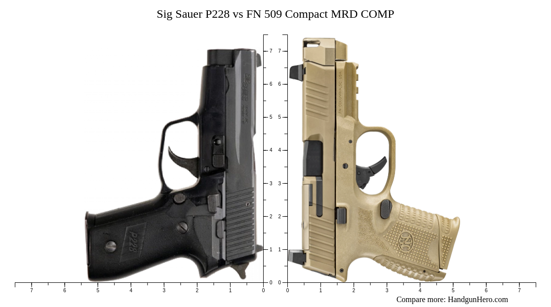 Sig Sauer P228 vs FN 509 Compact MRD COMP size comparison | Handgun Hero