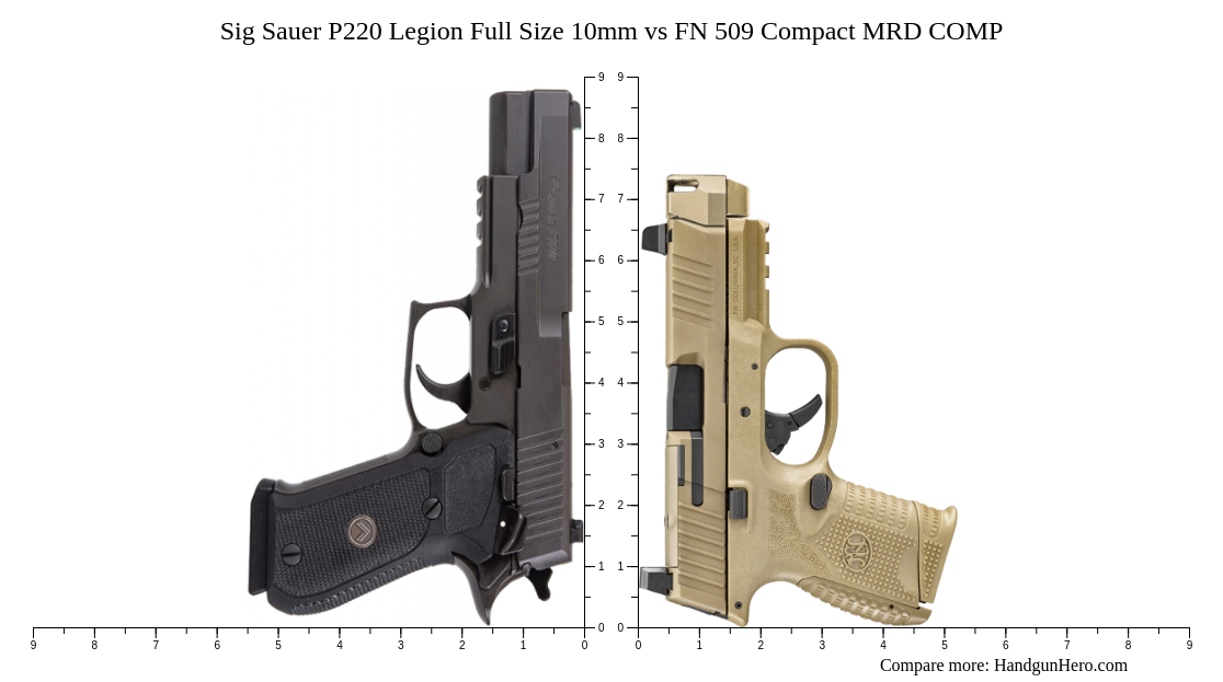 Sig Sauer P220 Legion Full Size 10mm vs FN 509 Compact MRD COMP size ...